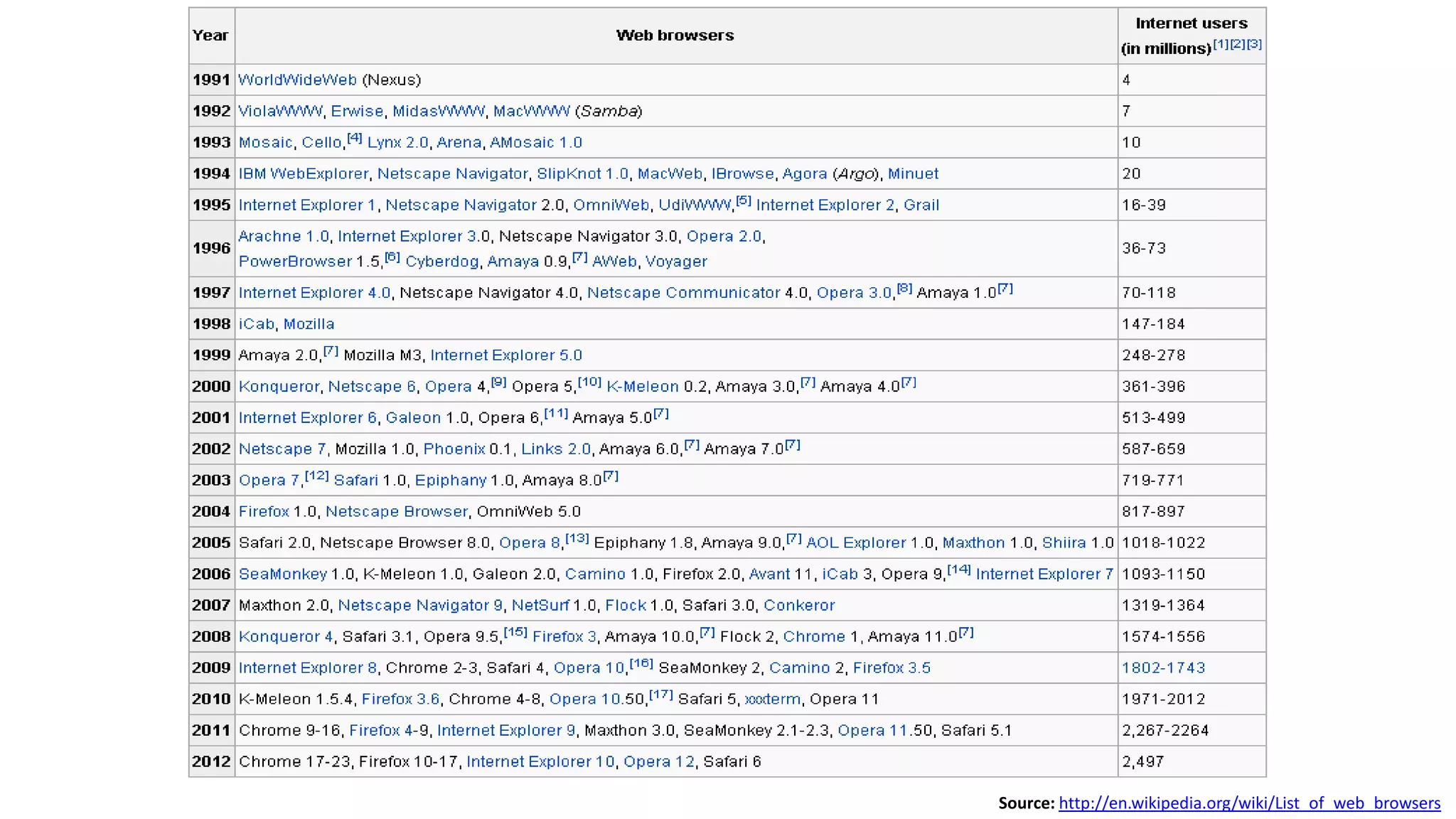 Introducing Chrome | PPT