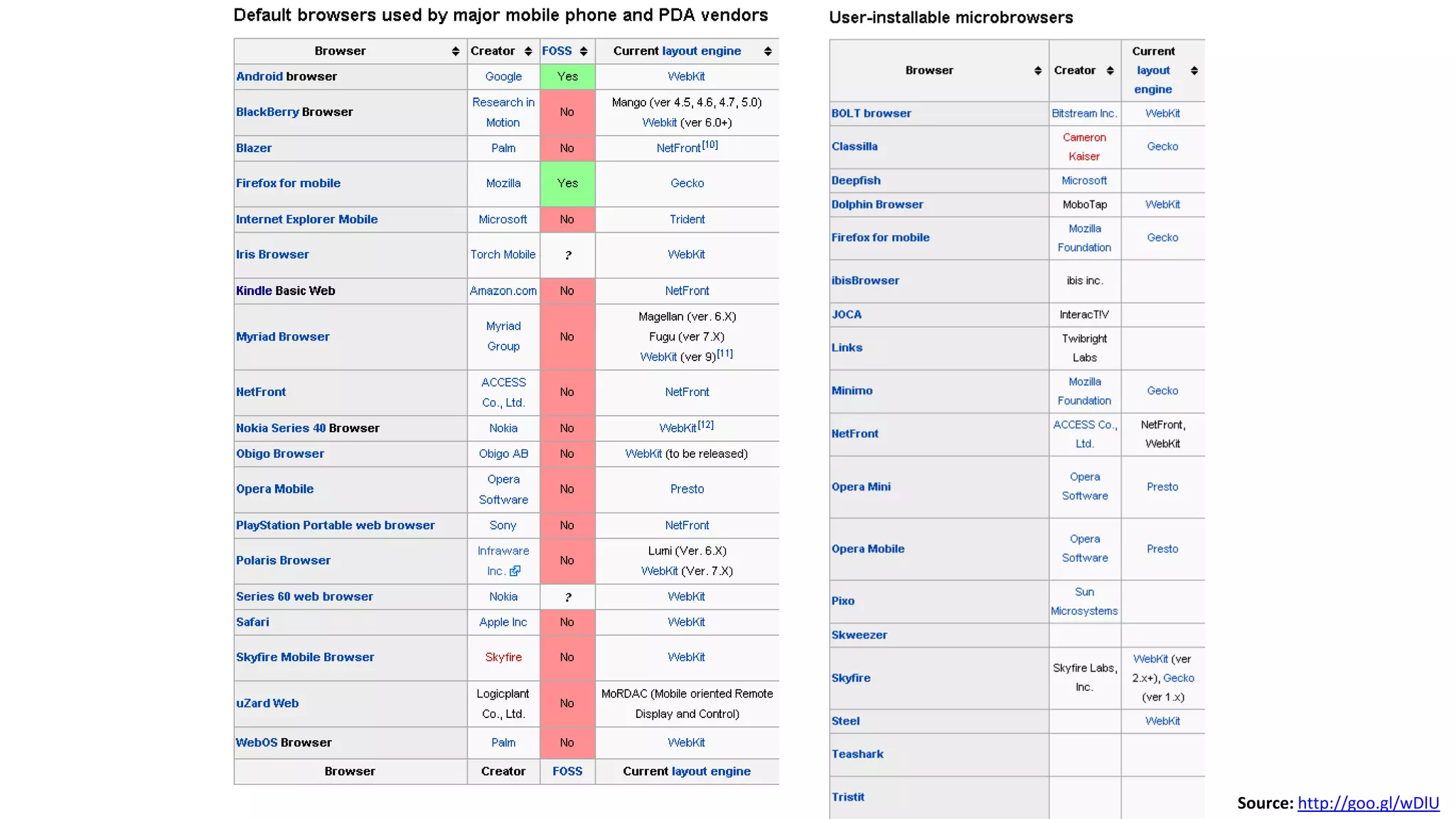 Introducing Chrome | PPT | Free Download