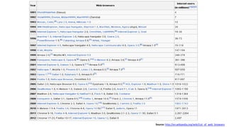 Introducing Chrome | PPT