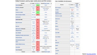 Introducing Chrome | PPT