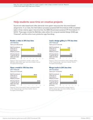 Improve virtual classroom performance with a Dell Chromebook 3100 | PDF