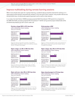 Improve virtual classroom performance with a Dell Chromebook 3100 | PDF