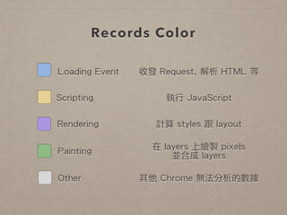 Chrome 佛心做了 Devtool 就是要用啊? 從 Timeline 學調效動畫效能 | PPT