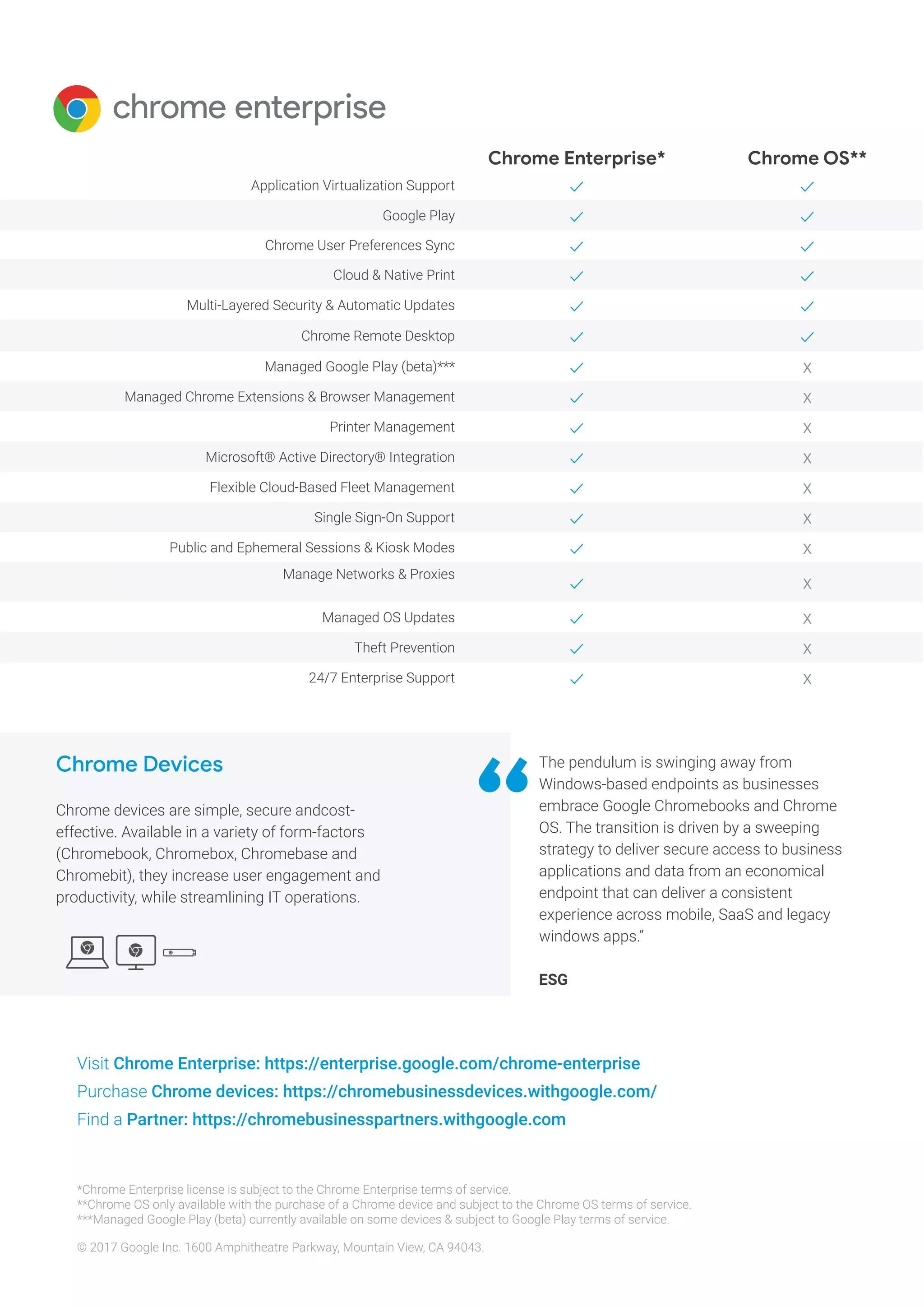Chrome Enterprise | PDF