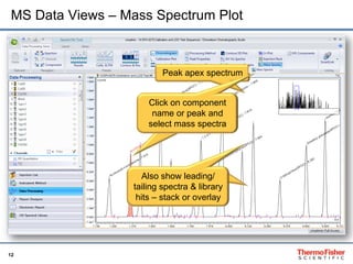 Chromatography Data System: Chromeleon Goes Mass Spectrometry | PPT