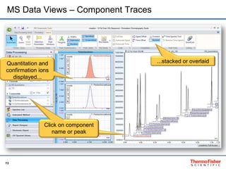 Chromatography Data System: Chromeleon Goes Mass Spectrometry | PPT