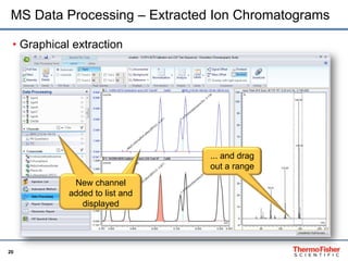 Chromatography Data System: Chromeleon Goes Mass Spectrometry | PPTX