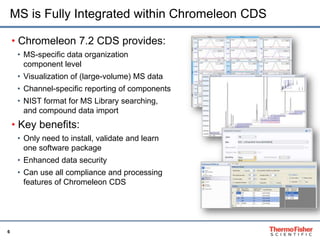 Chromatography Data System: Chromeleon Goes Mass Spectrometry | PPT