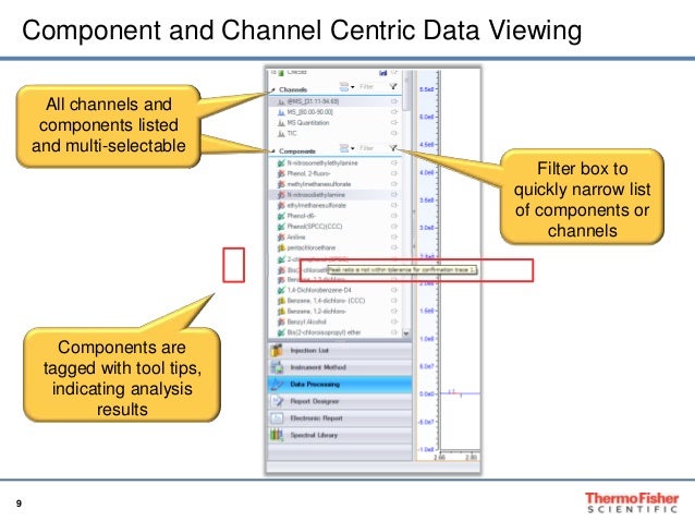 Chromatography Data System: Chromeleon Goes Mass Spectrometry