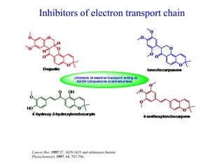 Chromene: Synthesis and Medicinal properties | PPT