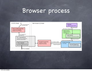 Chrome & Webkit overview | PDF