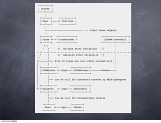 Chrome & Webkit overview | PDF