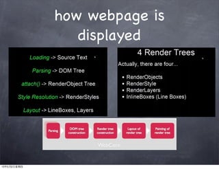 Chrome & Webkit overview | PDF