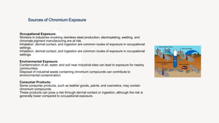 - Chromium and it's types.pptx