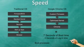 Chromiumos | PPT