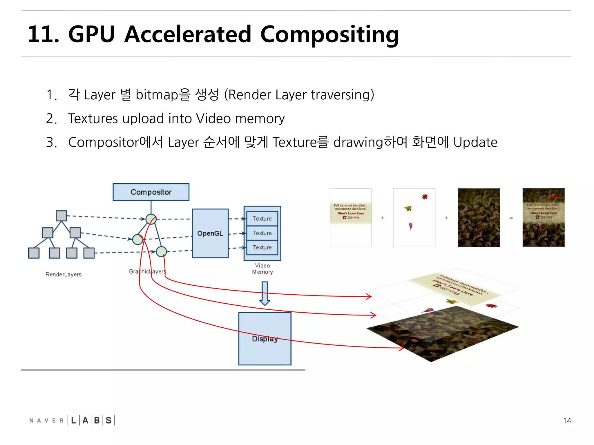 Android Chromium Rendering Pipeline | PDF
