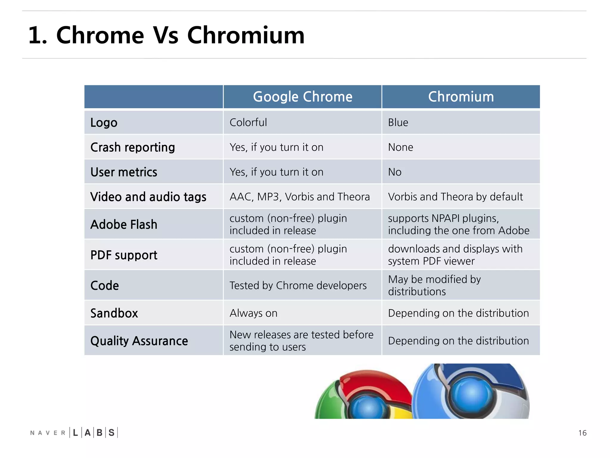 Android Chromium Rendering Pipeline | PDF