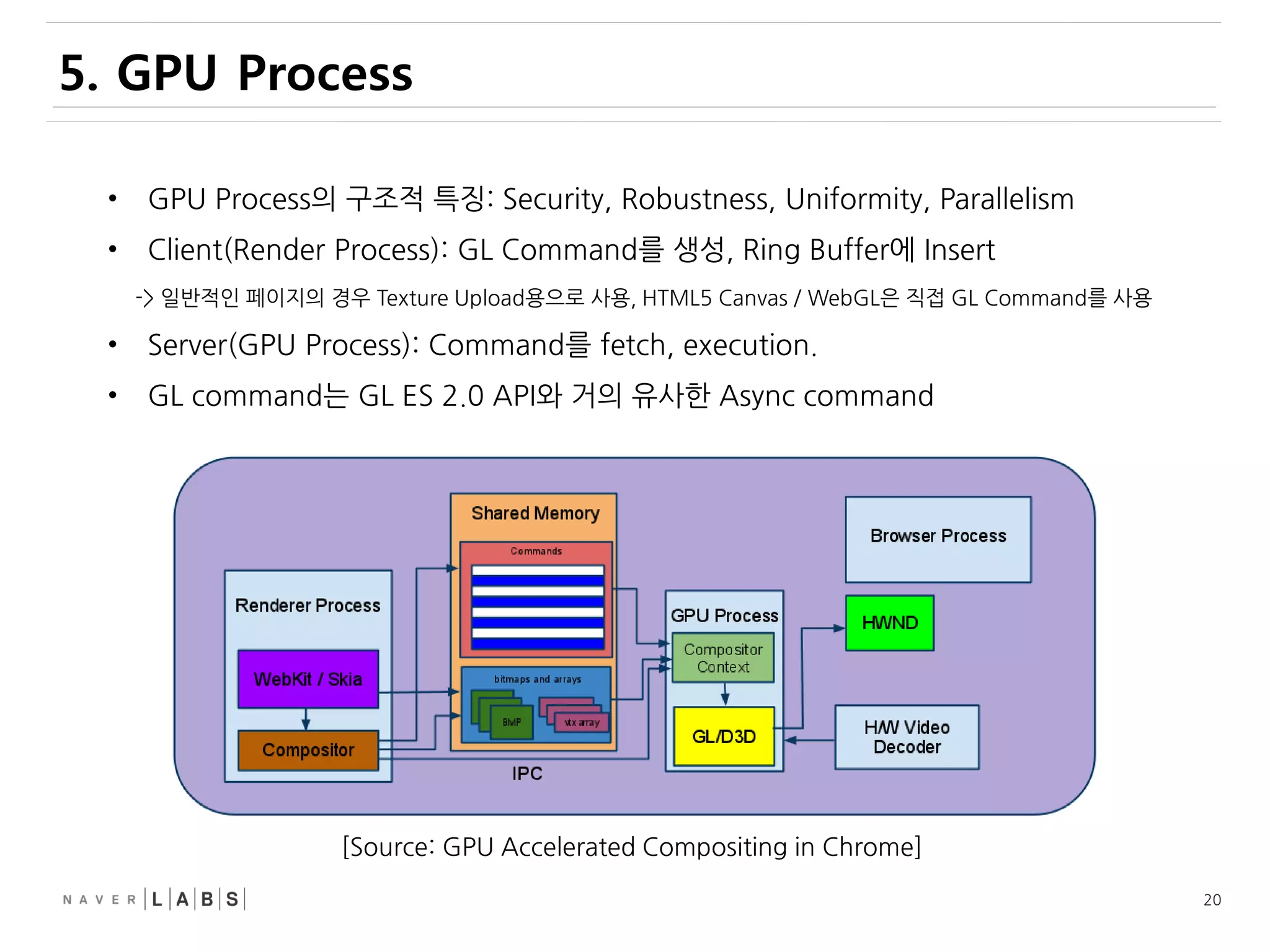 Android Chromium Rendering Pipeline | PDF