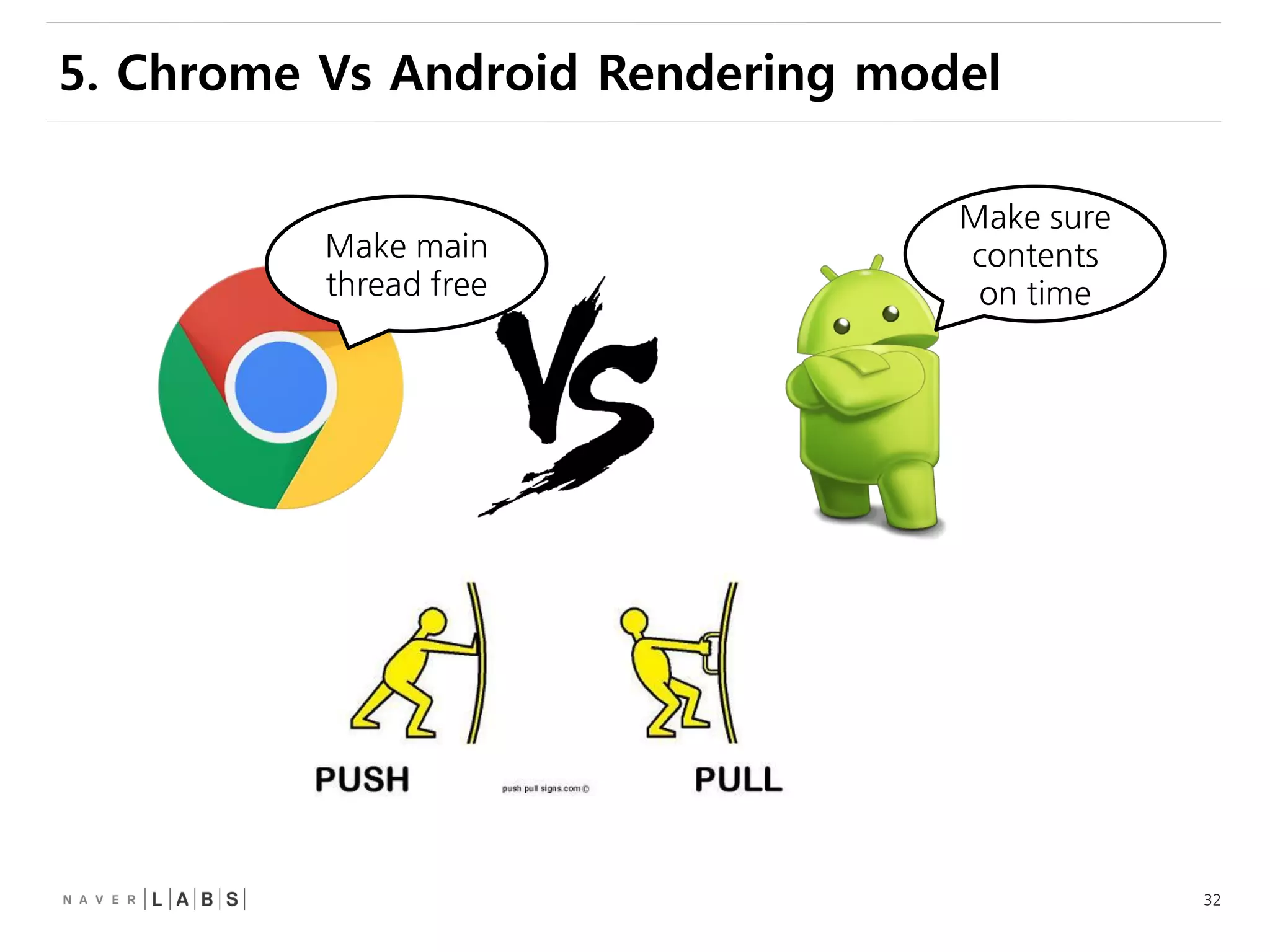 Android Chromium Rendering Pipeline | PDF