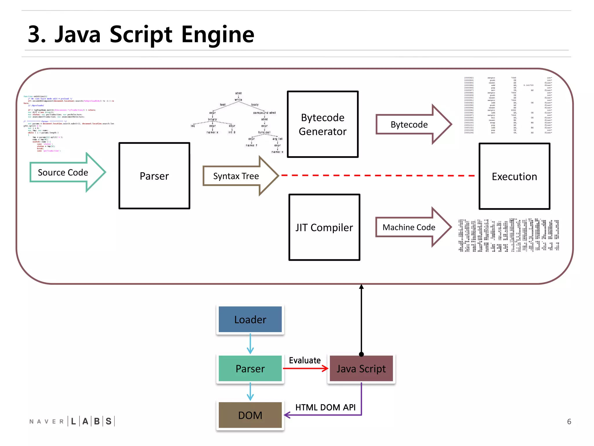 Android Chromium Rendering Pipeline | PDF