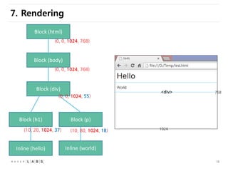 Android Chromium Rendering Pipeline | PDF