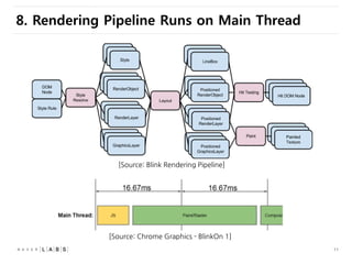 Android Chromium Rendering Pipeline | PDF