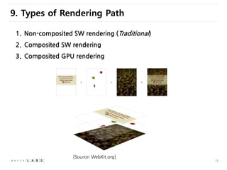 Android Chromium Rendering Pipeline | PDF