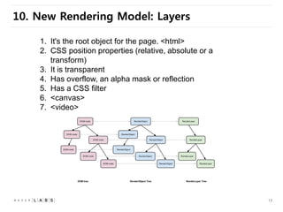 Android Chromium Rendering Pipeline | PDF