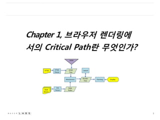 Android Chromium Rendering Pipeline | PDF
