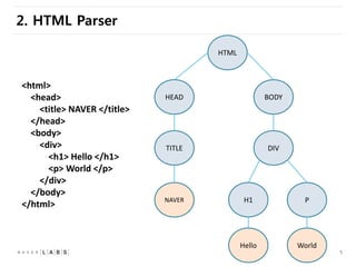 Android Chromium Rendering Pipeline | PDF