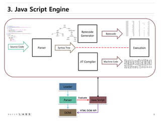 Android Chromium Rendering Pipeline | PDF