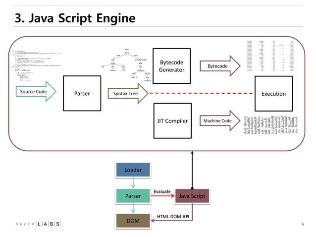 Android Chromium Rendering Pipeline | PDF