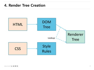Android Chromium Rendering Pipeline | PDF