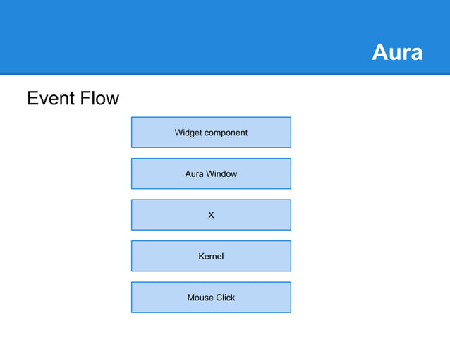 Chromium ui framework(shared) | PDF | Browsers | Computer Software and ...