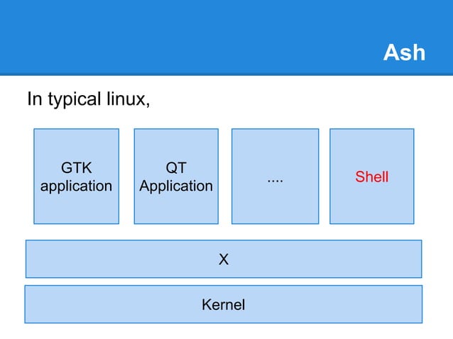 Chromium ui framework(shared) | PDF | Browsers | Computer Software and ...