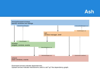 Chromium ui framework(shared) | PPT