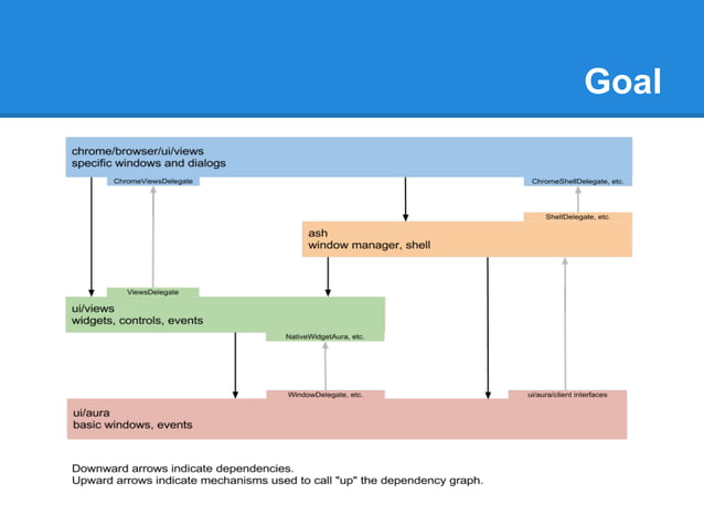 Chromium ui framework(shared) | PDF | Browsers | Computer Software and ...