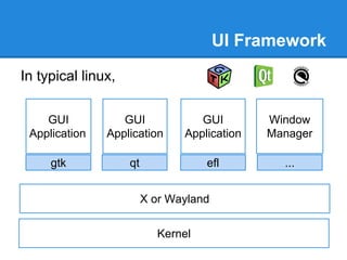 Chromium ui framework(shared) | PDF | Browsers | Computer Software and Applications