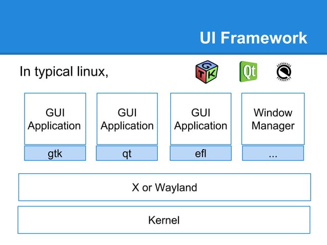 Chromium ui framework(shared) | PDF | Browsers | Computer Software and ...