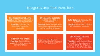 Chromogenic Limulus Amebocyte Lysate (LAL) Assay.pptx