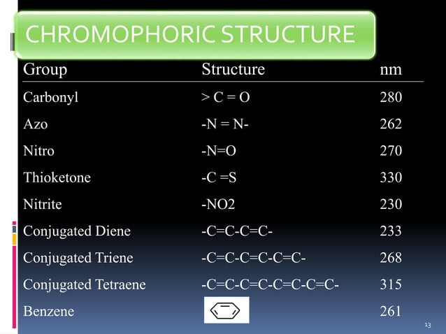 Chromophore | PPTX | Chemistry | Science