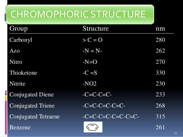 Chromophore