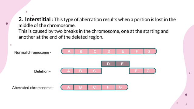 Chromosomal aberrations (structural) | PPTX