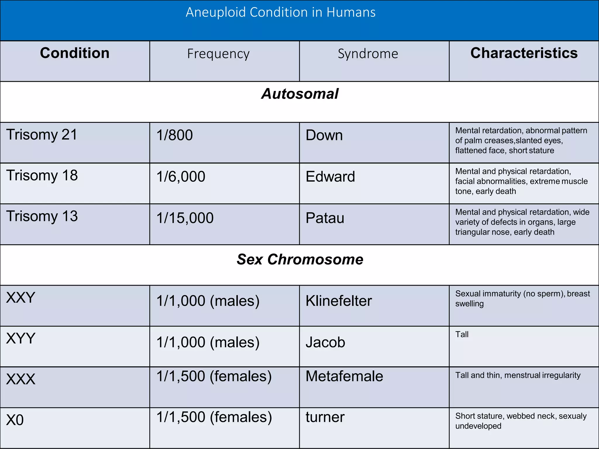 chromosomal aberration.pptx