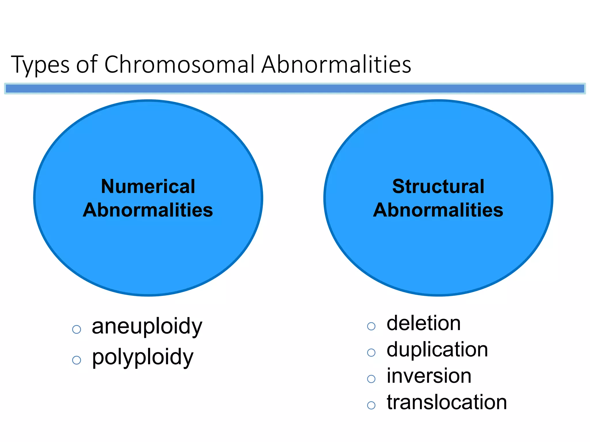 chromosomal aberration.pptx