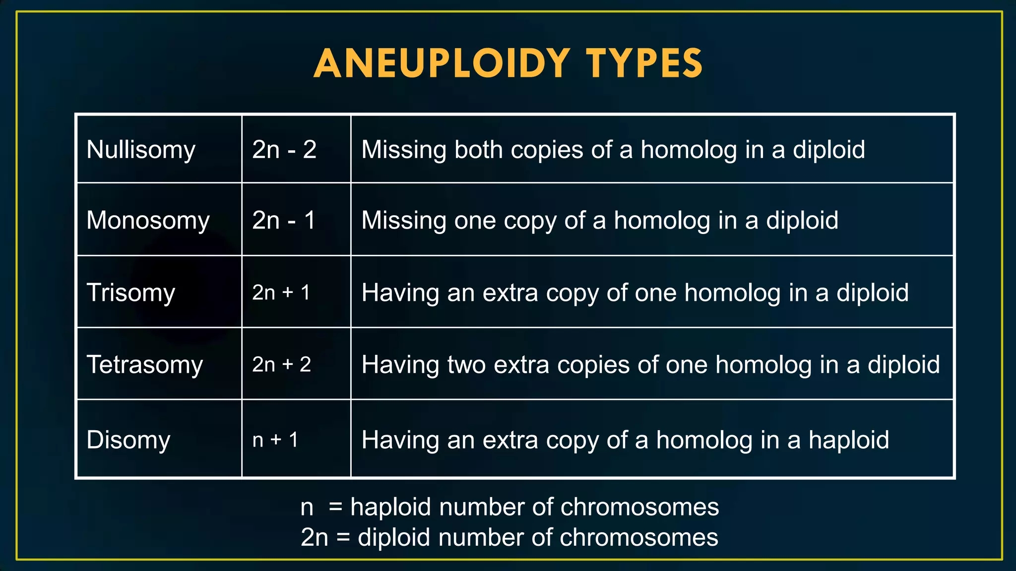 Introduction to Chromosomal Aberration | PDF
