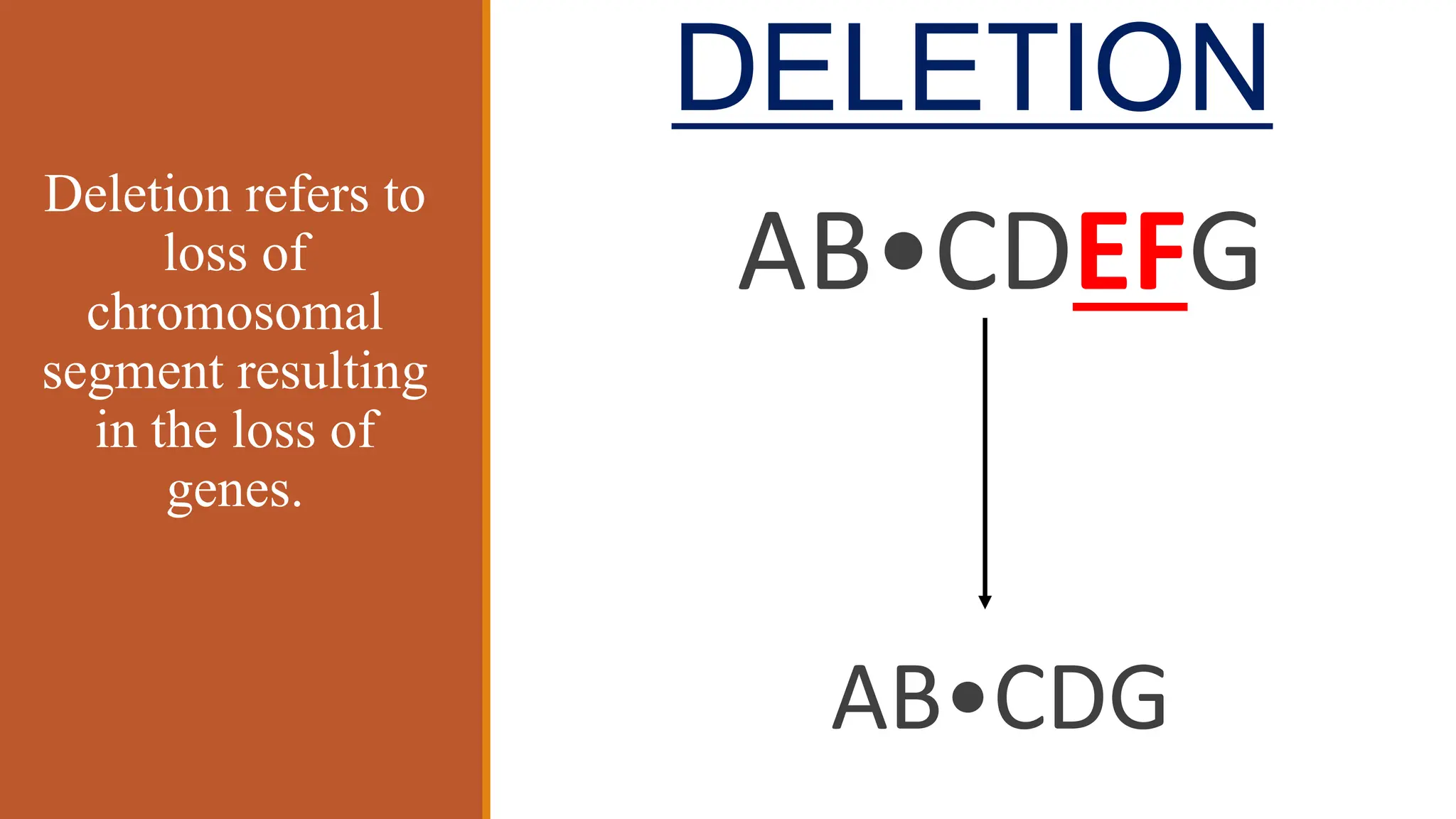 Chromosomal Aberrations (Structural).pptx