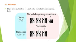 chromosomalabnormalitiesppt.pptx