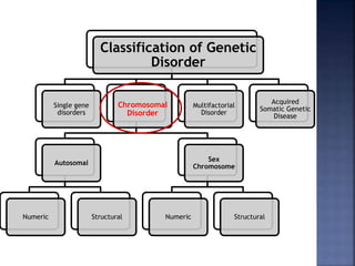 Chromosomal anomalies | PPT