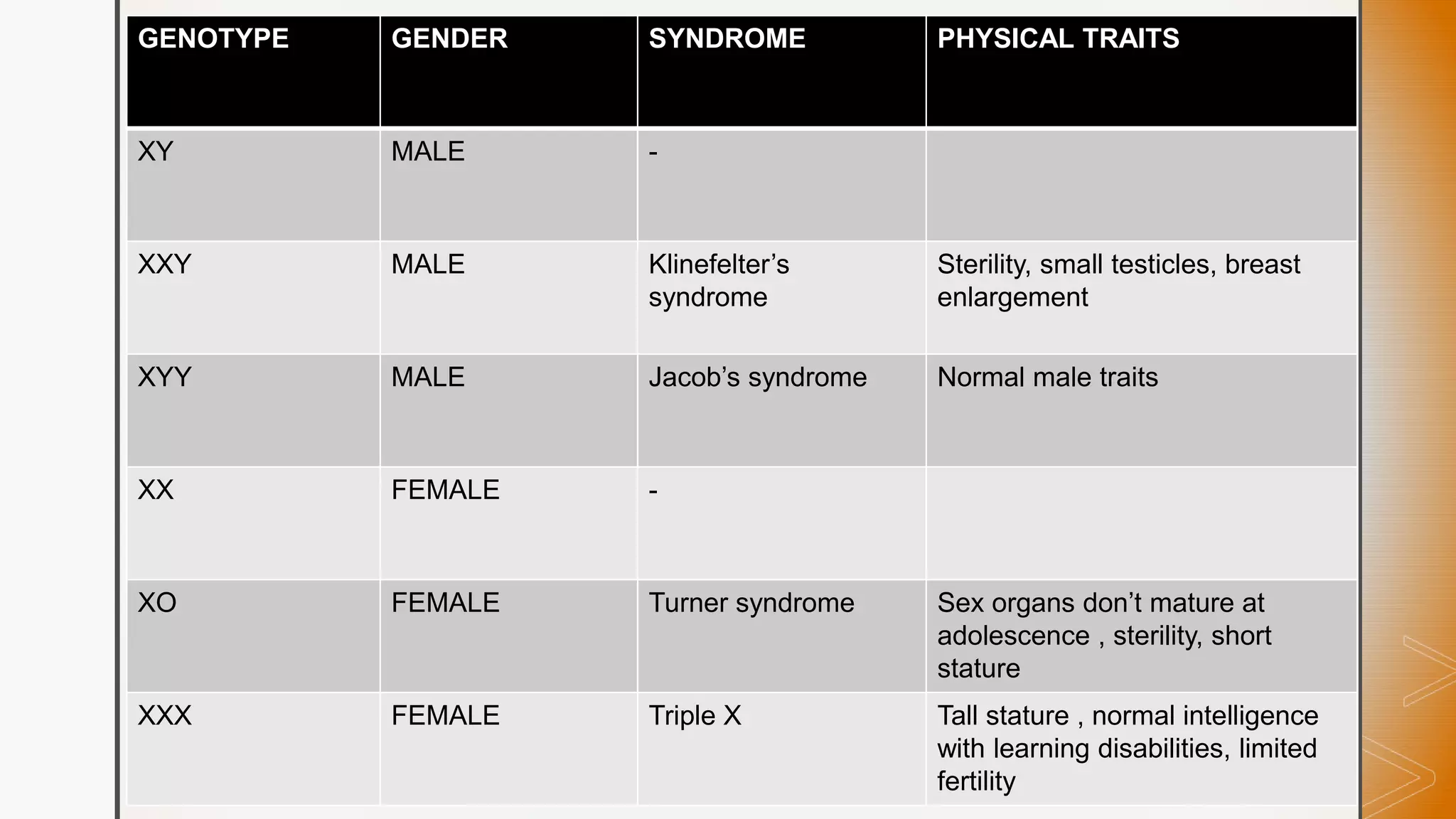 chromosomal anomalies.pptx
